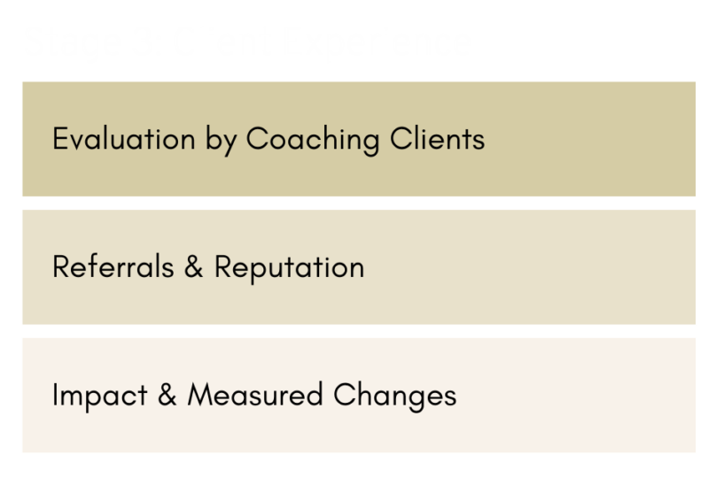 HOW DO I BECOME A COACH OF EXCELLENCE? - Coach of Excellence